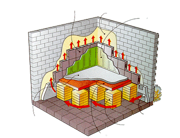 Hypocaustum